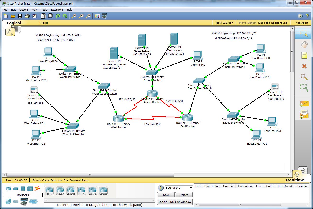Packet Tracer L G Vai Tr C a Packet Tracer Trong Gi o D c Packet Tracer L G Vai Tr C a Packet Tracer Trong Gi o D c
